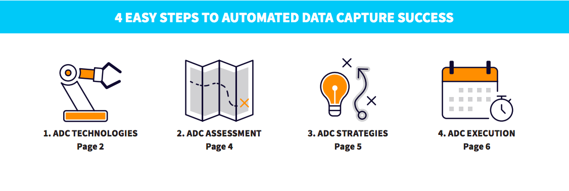 Acumatica Automated Data Capture for Manufacturers