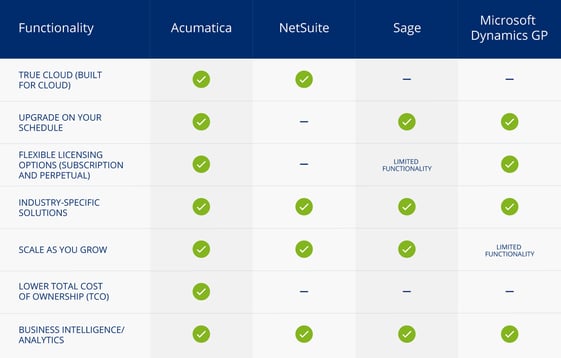 ERP Software Solution Comparison ERP Software Solution Comparison