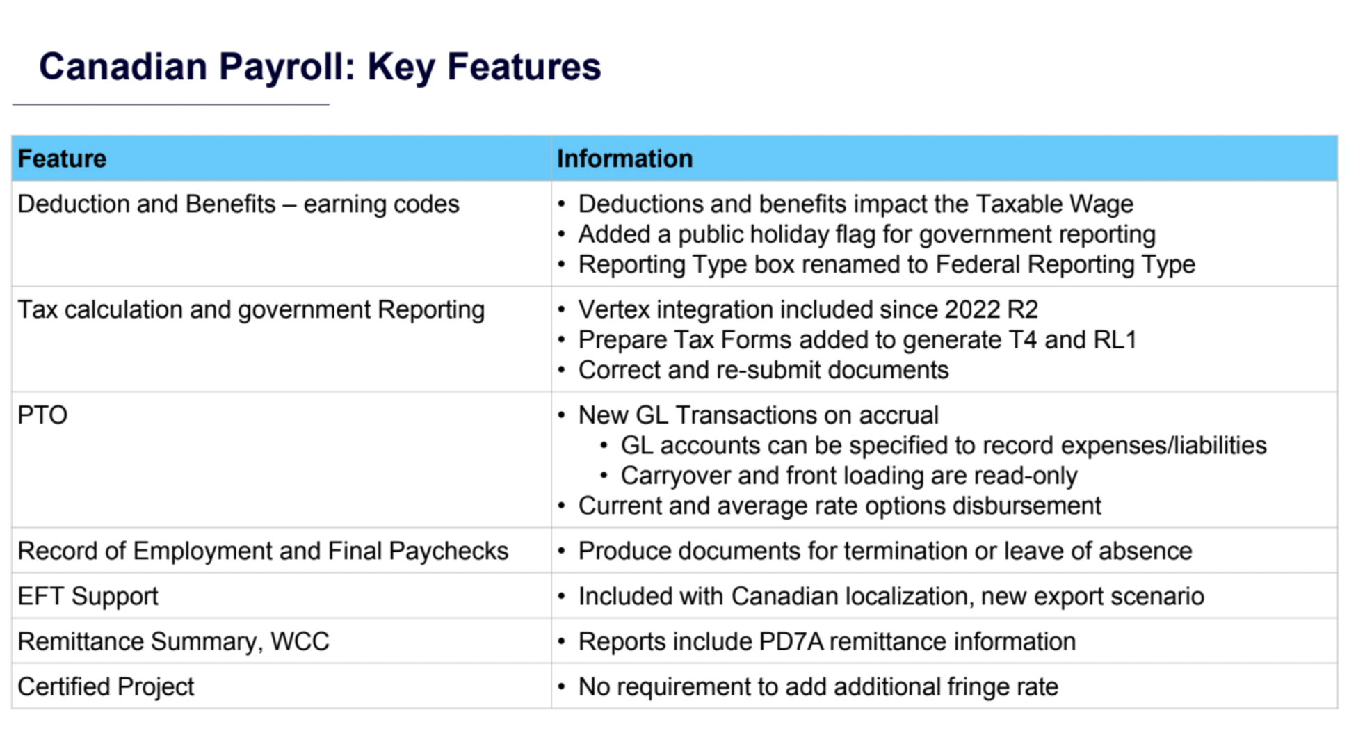 Streamline Your Payroll with Acumatica's Canadian Payroll Solution