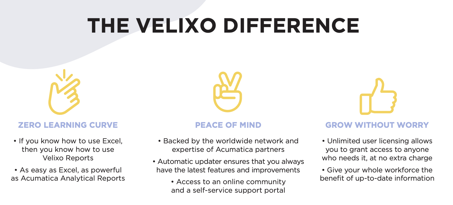 Velixo: Excel Reporting for Acumatica